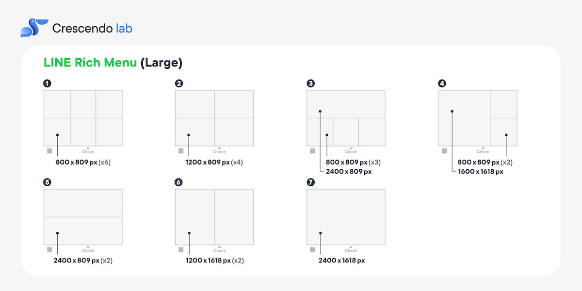 คู่มือสร้าง LINE Rich Menu ให้ยอดขายพุ่ง (ฉบับมือโปร) ปี 2025