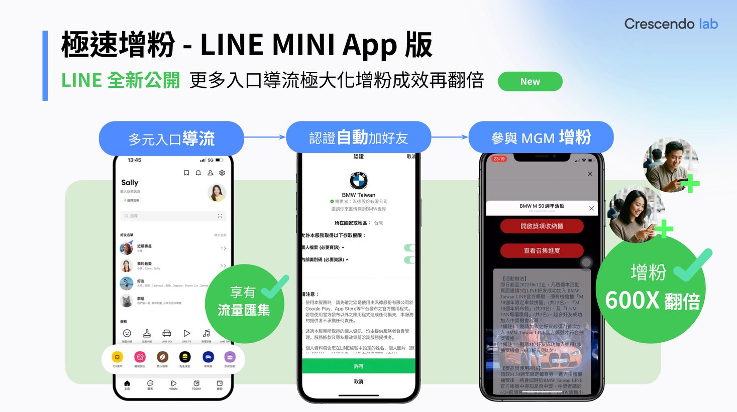 什麼是 LINE MINI App？詳解優缺點與品牌如何開發，及 2026 應用趨勢！