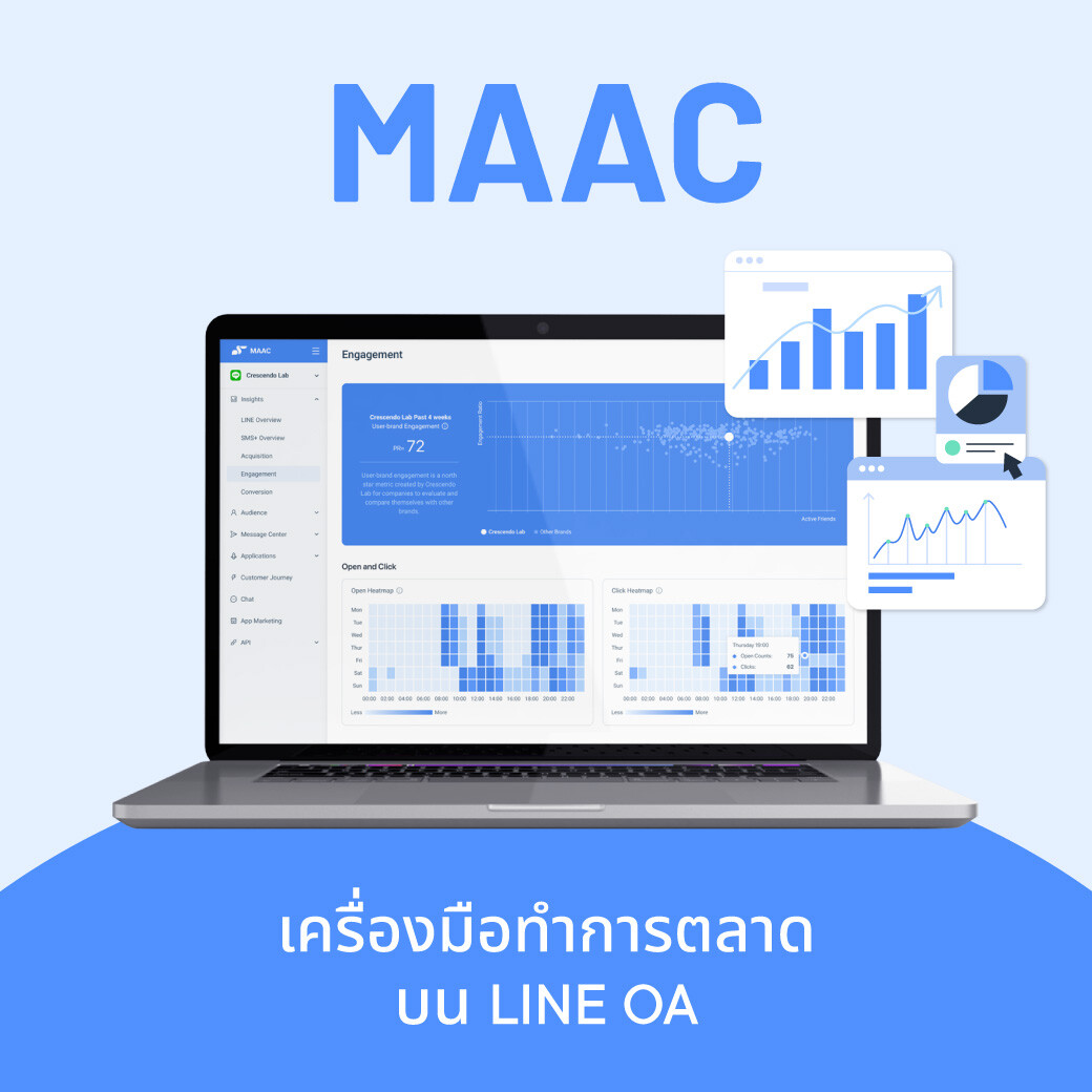 LINE Ads คืออะไร? สรุปวิธีใช้งาน LAP เพิ่มยอดขายด้วย AI Marketing