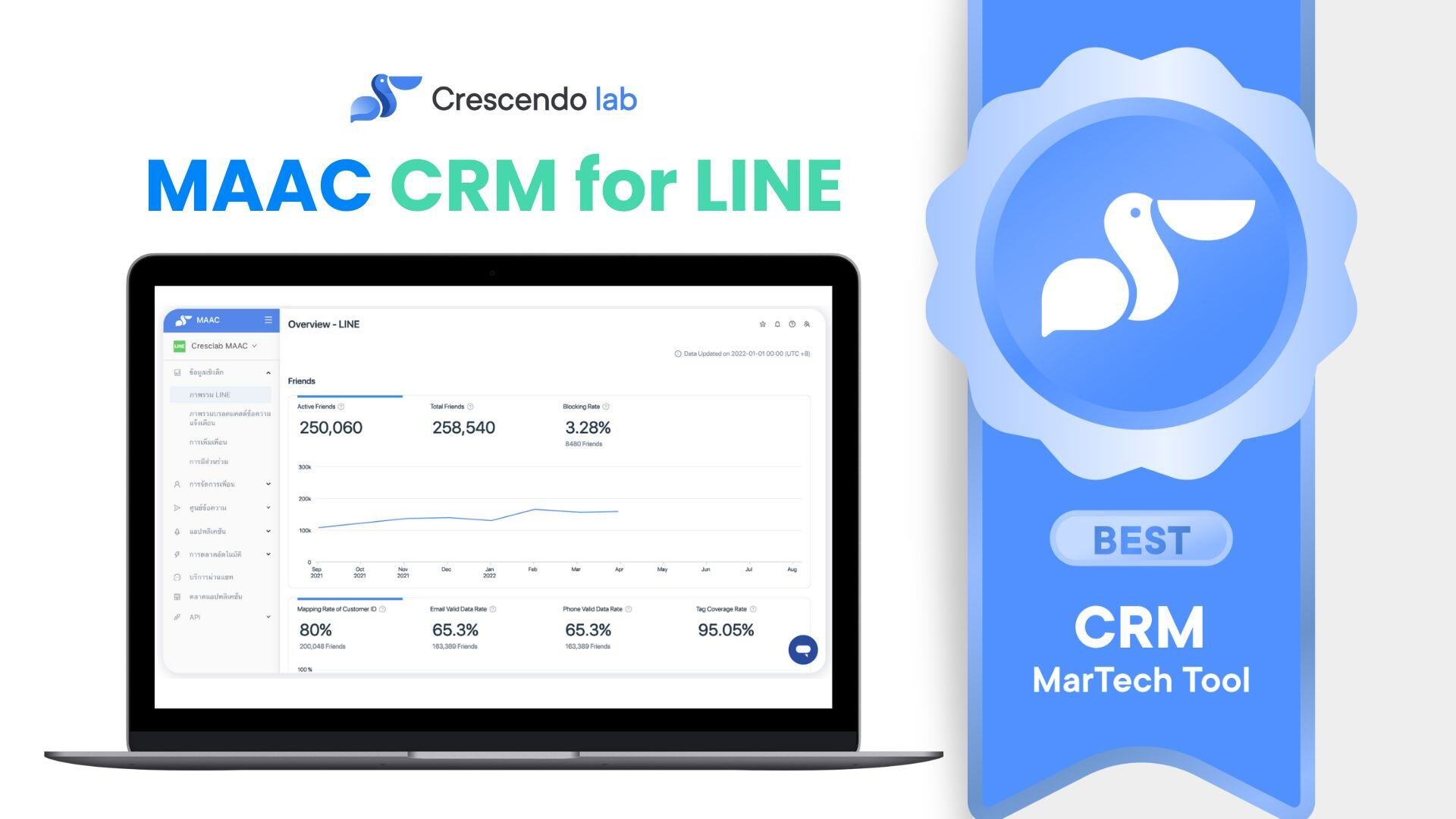 30 สุดยอดเครื่องมือ-แหล่งความรู้ MarTech ที่นักการตลาดต้องรู้ในปี 2025!
