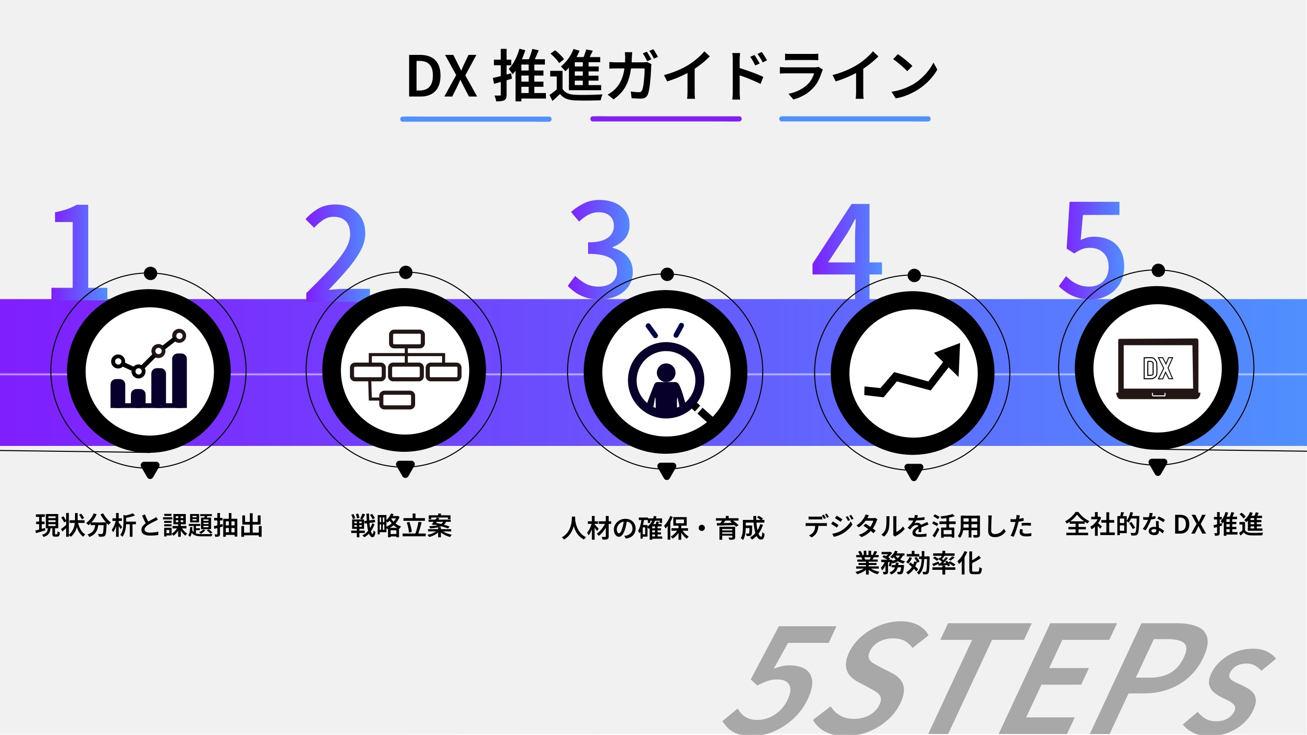 DX（デジタルトランスフォーメーション）徹底解説！
