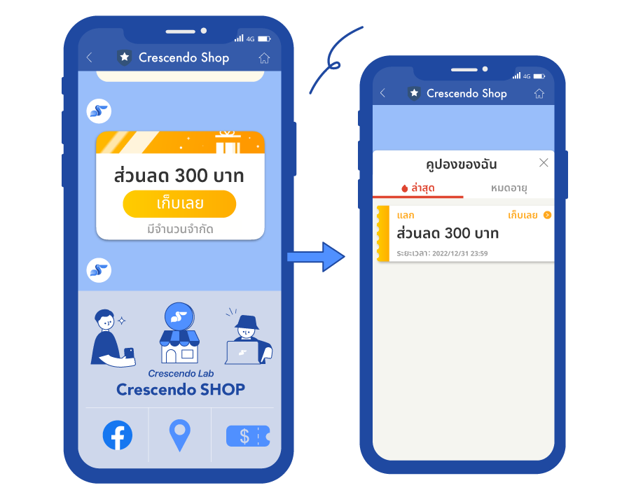 9 วิธีสร้าง LINE Coupon ทำตามได้แน่ พร้อมเทคนิคใช้คูปองมัดใจลูกค้า