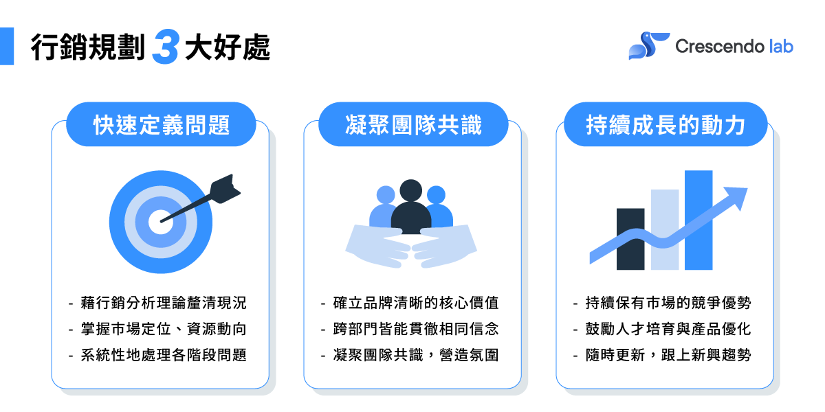 行銷規劃怎麼做?從行銷策略、行銷計畫到成效分析