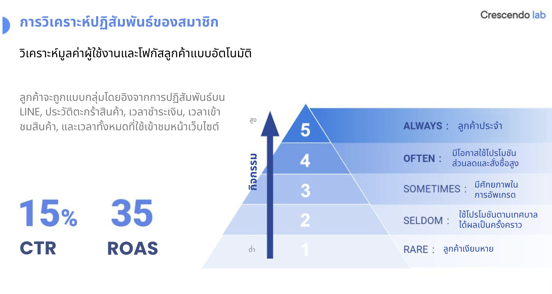 LINE OA คืออะไร? คู่มือ LINE ฉบับสมบูรณ์ แชร์ฟีเจอร์ใช้งานกว่า 80 ข้อ!