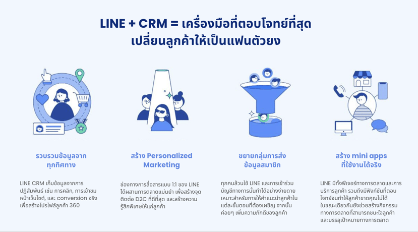 LINE OA คืออะไร? คู่มือ LINE OA เจาะลึกฟีเจอร์เด็ด ปี 2025