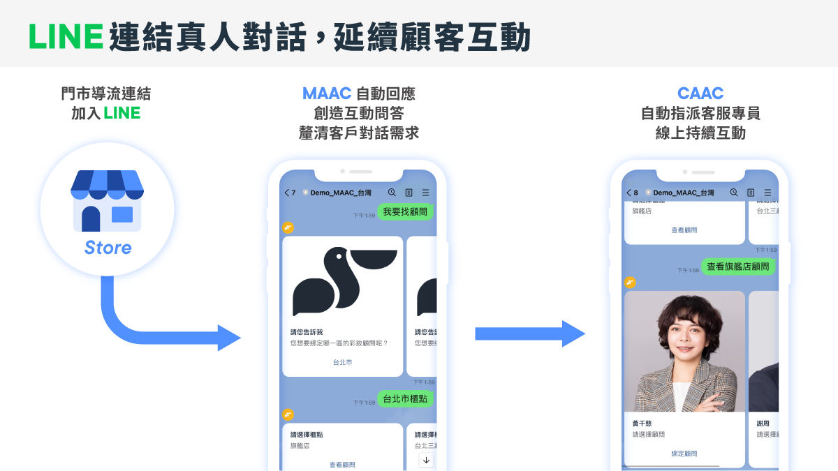 LINE 自動回覆設定教學，客服範本、多元玩法全解鎖！