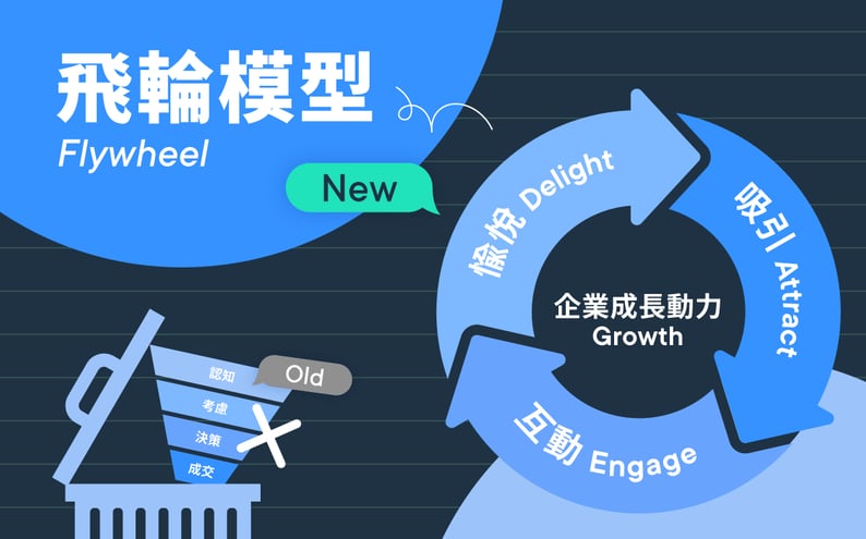 顧客旅程地圖 Cjm 製作 6 步驟與範例，讓你從顧客角度優化品牌體驗