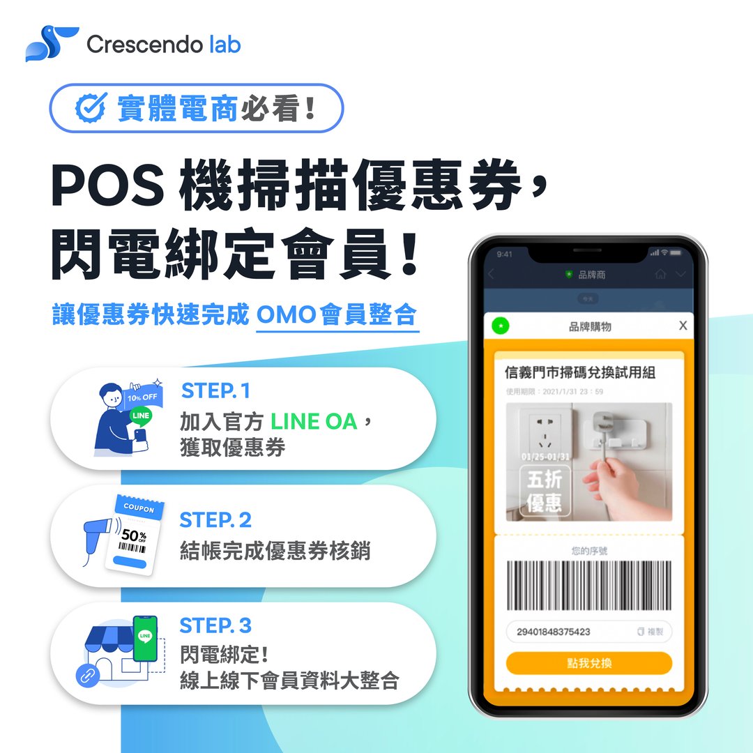 一張圖搞懂 OMO！2024線上線下整合的關鍵3件事