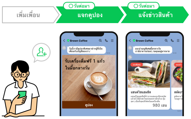 LINE OA ใช้ยังไง แนะนำวิธีใช้ LINE เพิ่มยอดขายแบรนด์คุณให้ทะลุเป้า