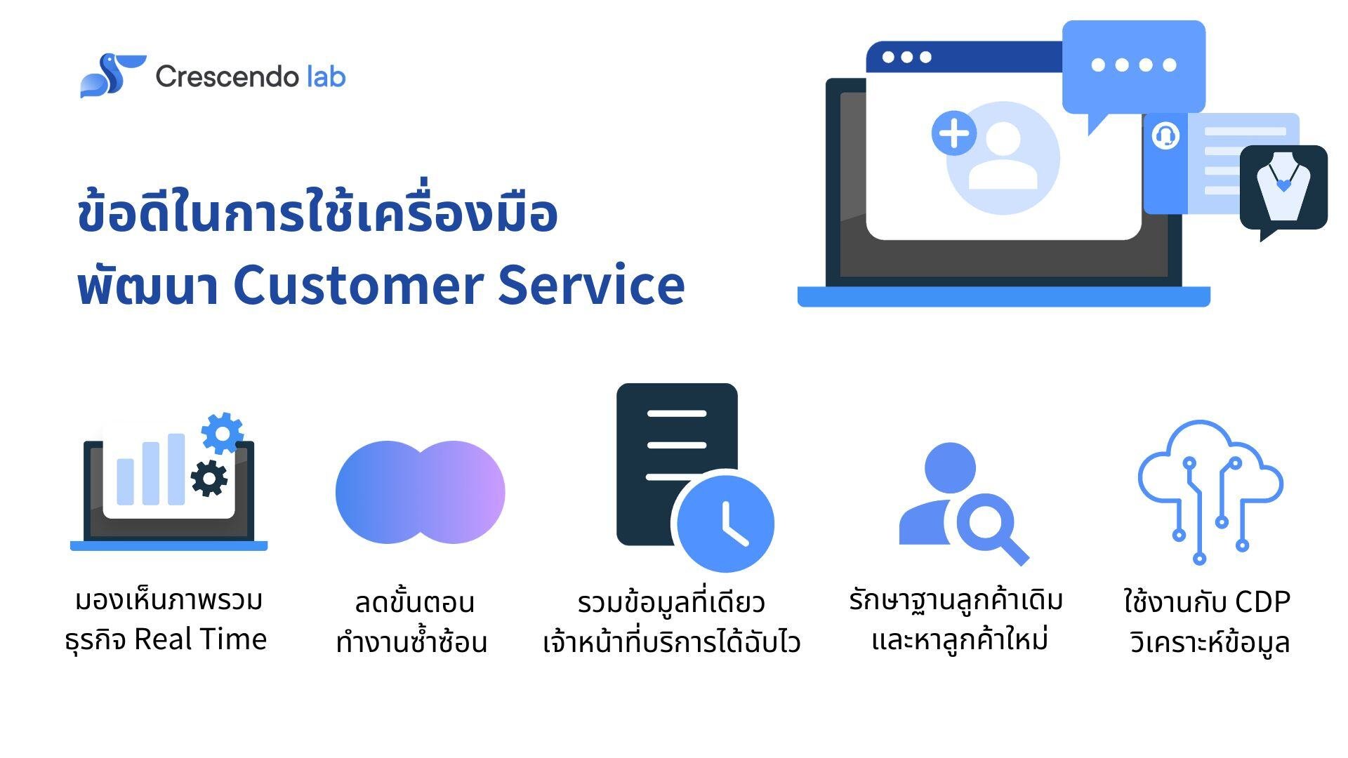 Customer Service คืออะไร ? ทำไมจึงสำคัญต่อองค์กร