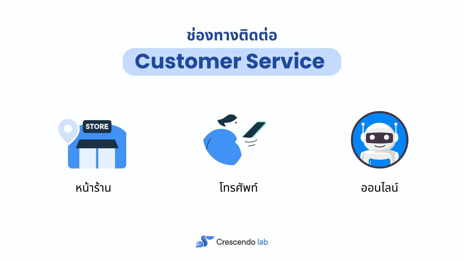 Customer Service คืออะไร ? ทำไมจึงสำคัญต่อองค์กร