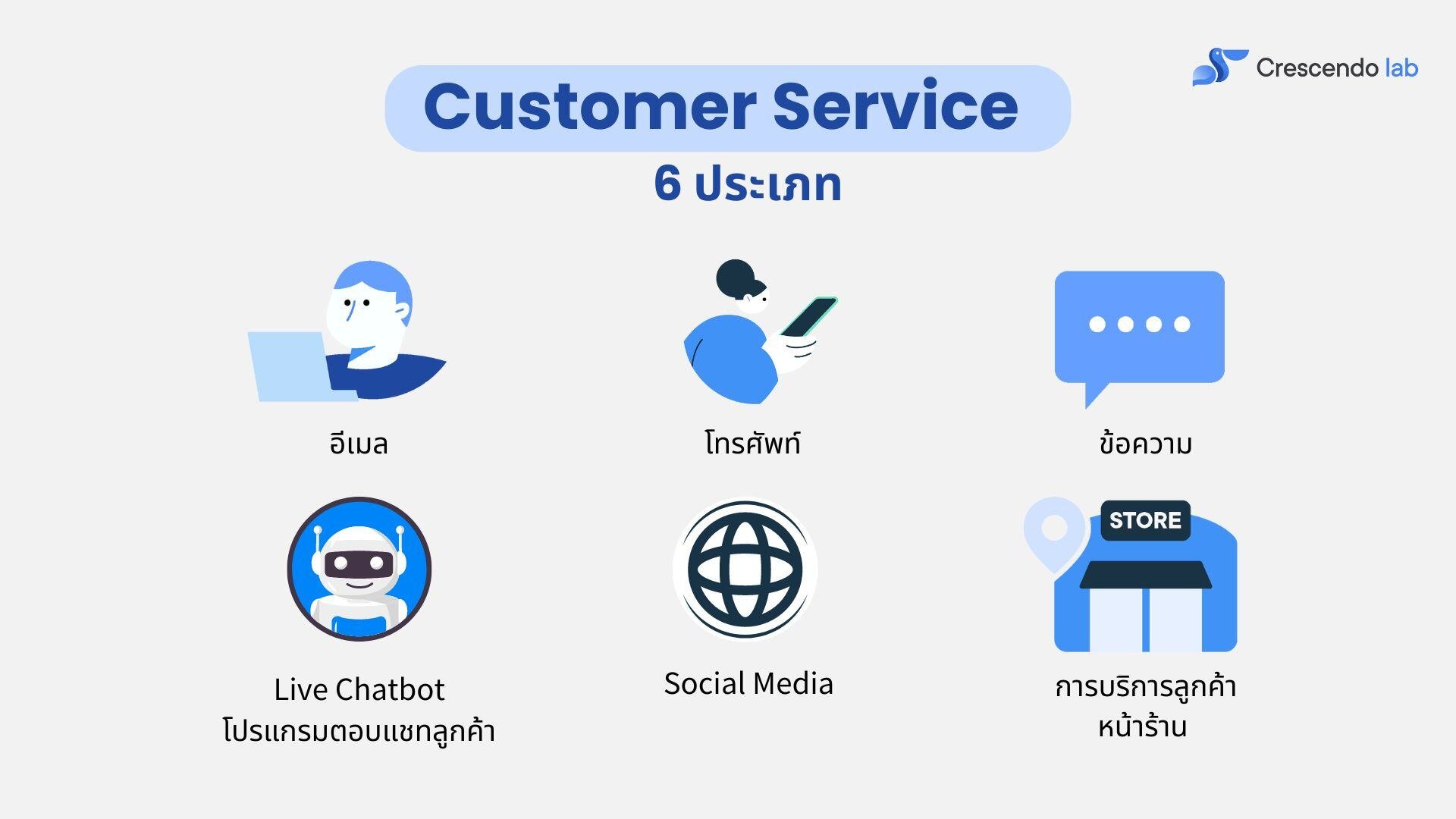 Customer Service คืออะไร ? ทำไมจึงสำคัญต่อองค์กร