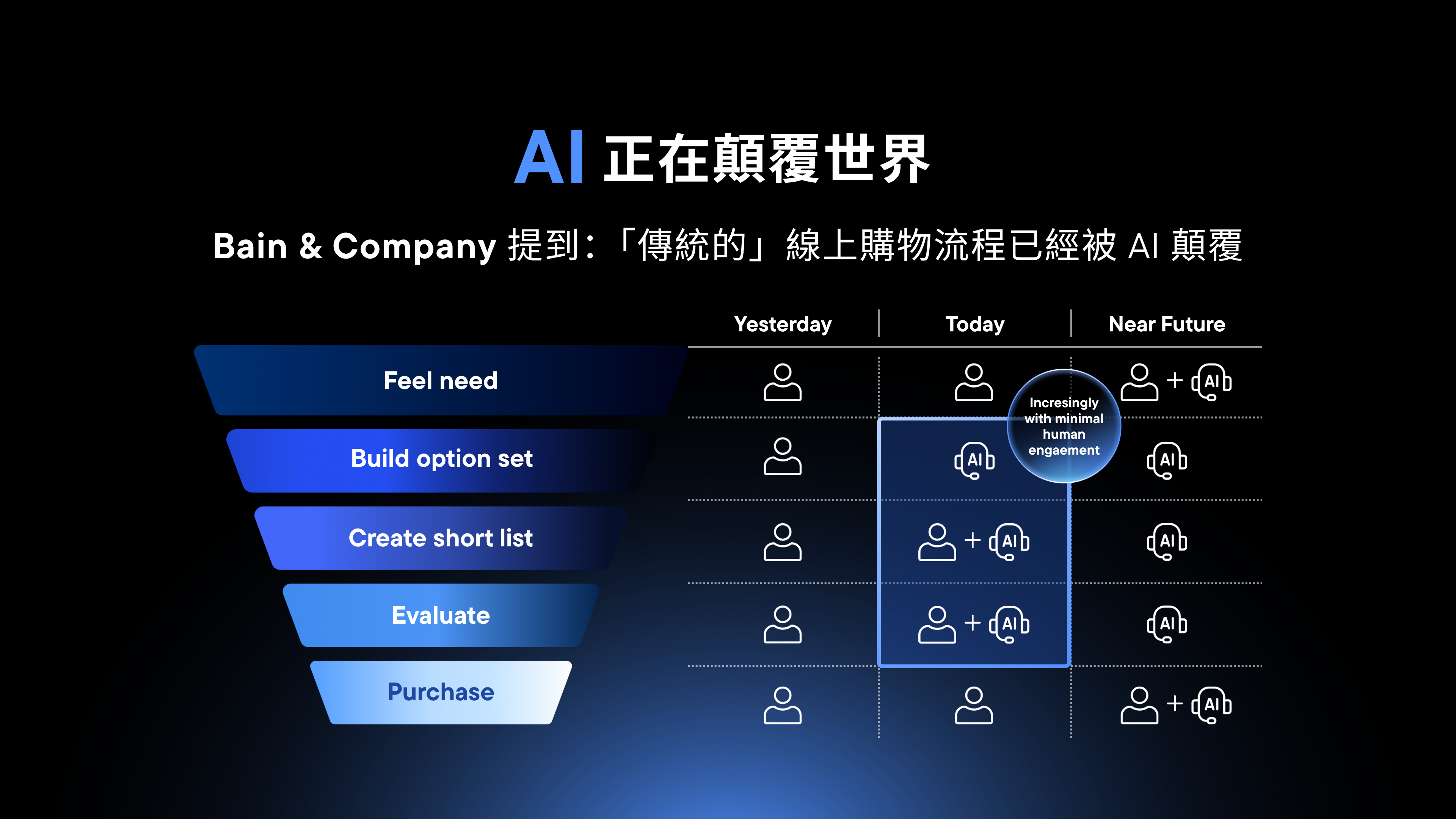 AI 導入 LINE 終極指南：企業級 LINE AI 實現全自動溝通