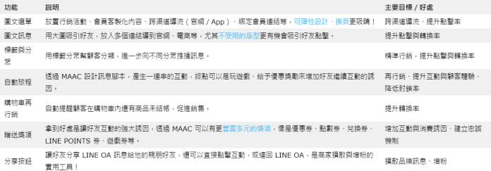 LINE@ 教學大全：手把手教你怎麼啟用 LINE OA（2025）