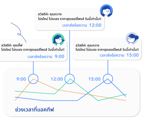 AI Marketing คืออะไร? แนะ 4 วิธีใช้ AI เพื่อพัฒนาการตลาดในยุคดิจิทัล