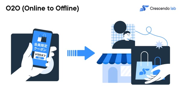 OMOとは？O2Oとの違いやLINE活用術をわかりやすく解説！