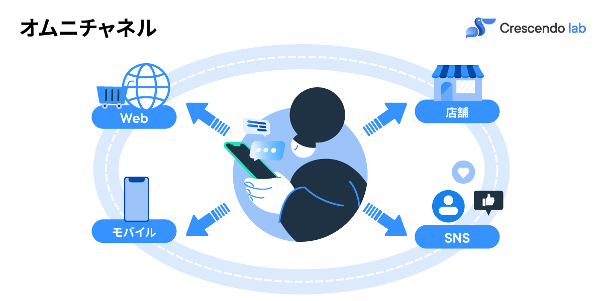 OMOとは？O2Oとの違いやLINE活用術をわかりやすく解説！