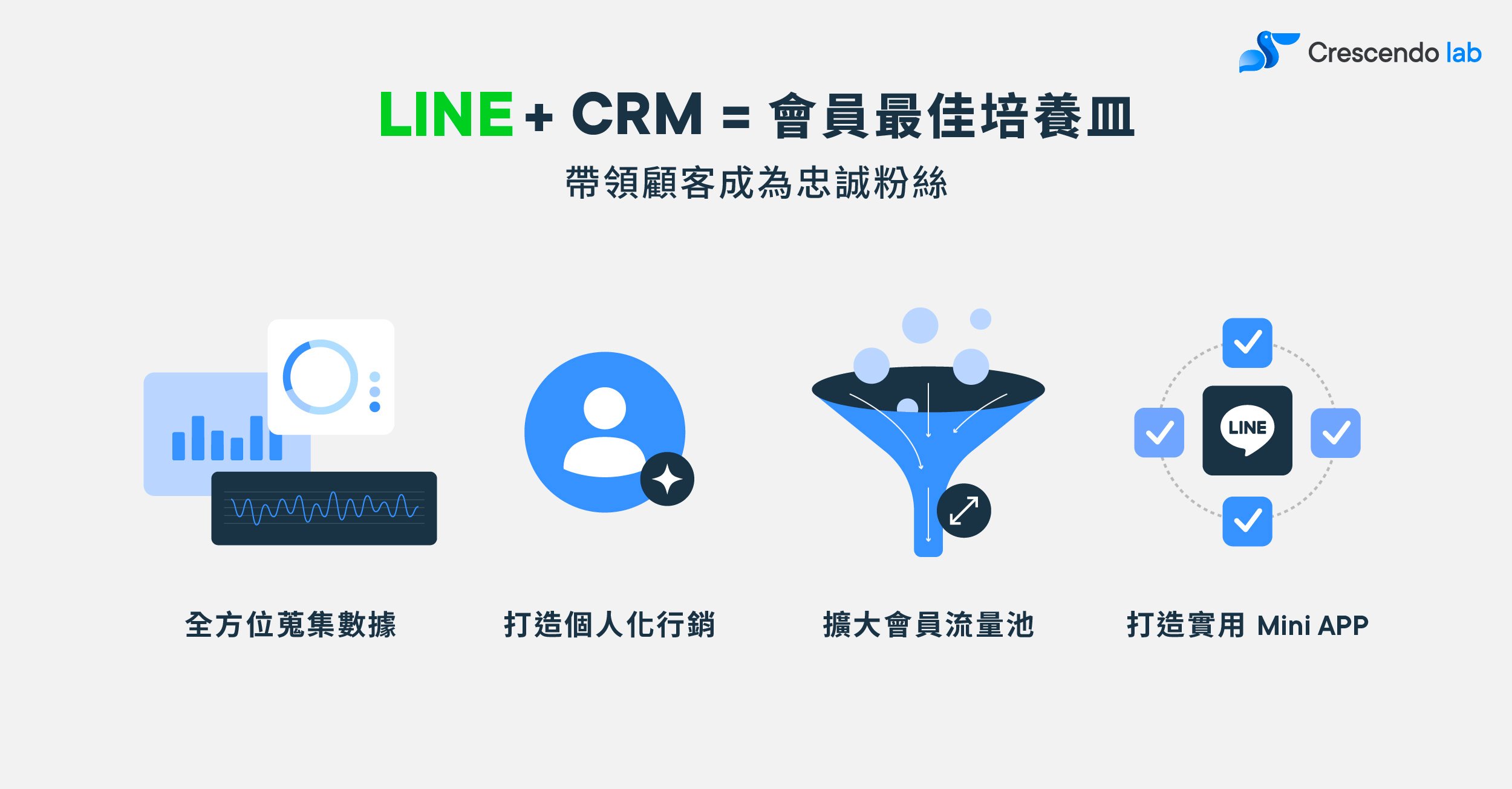 CRM 完全指南：一次認識功能、好處、類型、應用實例與最新數據（2025）