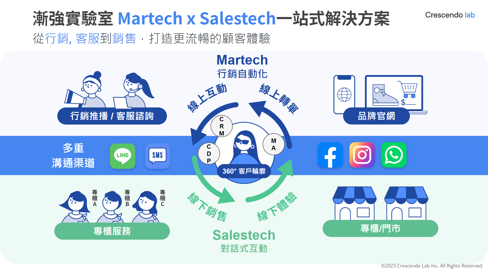 LINE@ 教學大全：手把手教你怎麼啟用 LINE OA（2025）