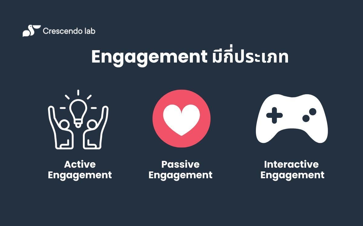 Engagement คืออะไร? เข้าใจความสำคัญที่มีต่อธุรกิจออนไลน์