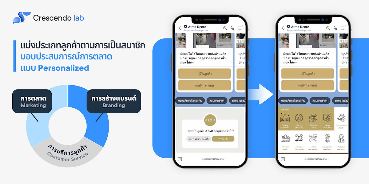 คู่มือสร้าง LINE Rich Menu ให้ยอดขายพุ่ง (ฉบับมือโปร) ปี 2025