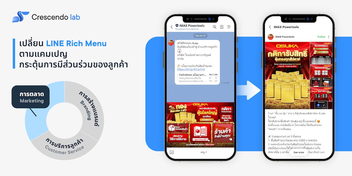 คู่มือสร้าง LINE Rich Menu ให้ยอดขายพุ่ง (ฉบับมือโปร) ปี 2025