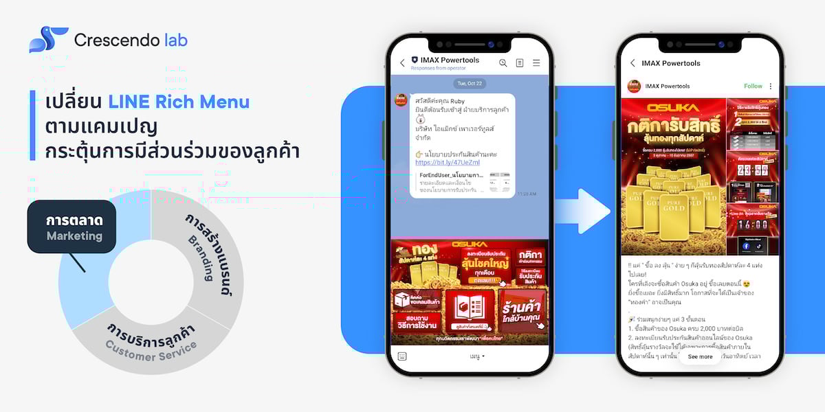 คู่มือสร้าง LINE Rich Menu ให้ยอดขายพุ่ง (ฉบับมือโปร) ปี 2025