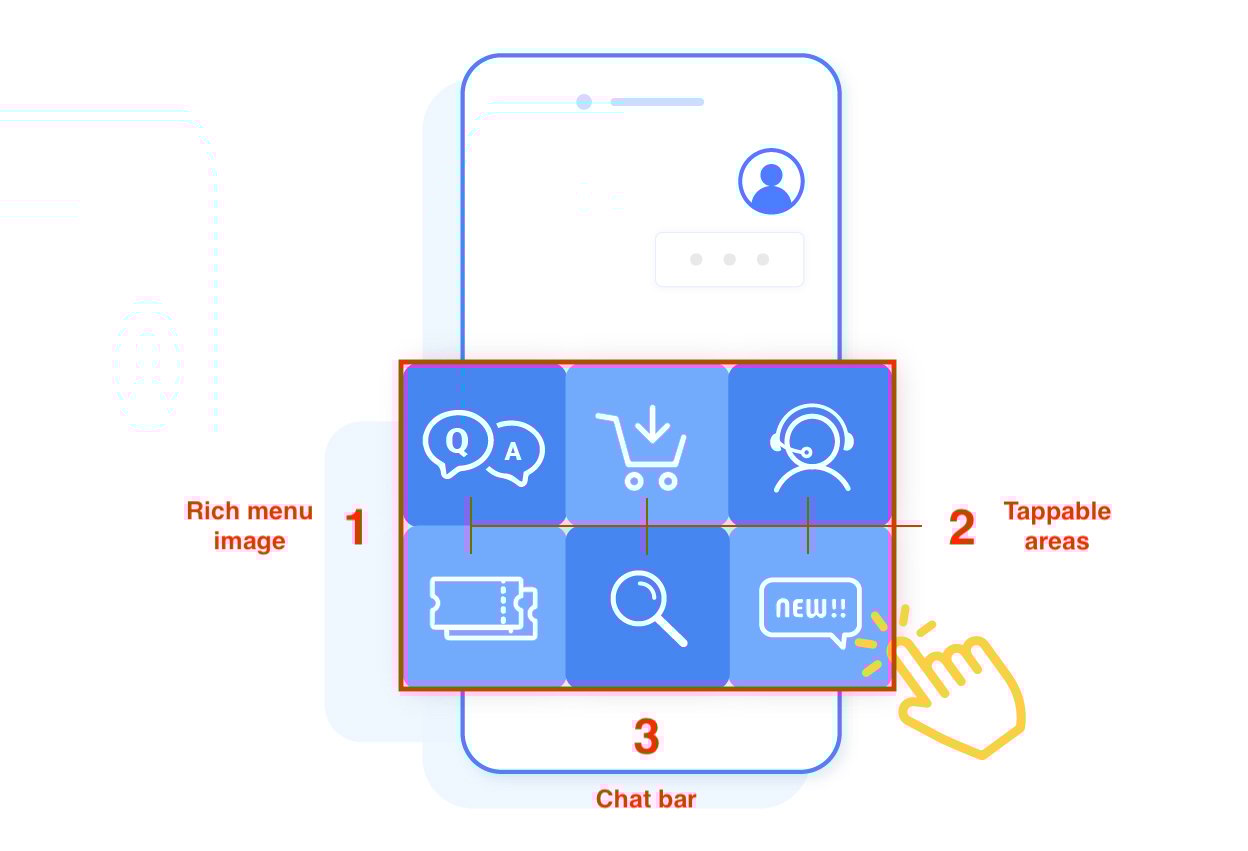 LINE Rich Menu คืออะไร ใช้ริชเมนูอย่างไรให้ปิดยอดขายรัว ๆ