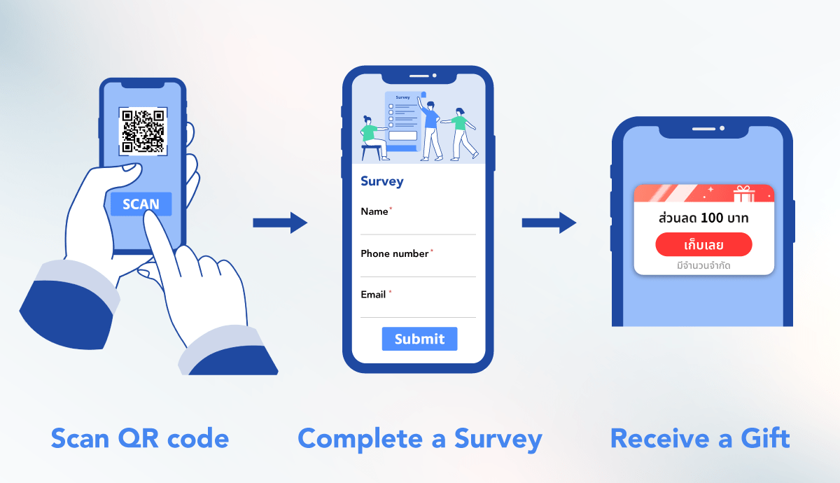 สรุปครบ! LINE Broadcast คืออะไร? วิธีส่งข้อความให้คุ้มค่า ประหยัดงบ