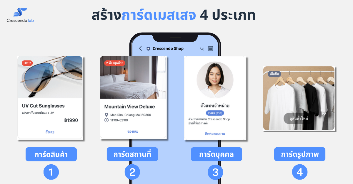 LINE Card Message คืออะไร? มารู้วิธีสร้าง “การ์ดเมสเสจ” บน LINE OA