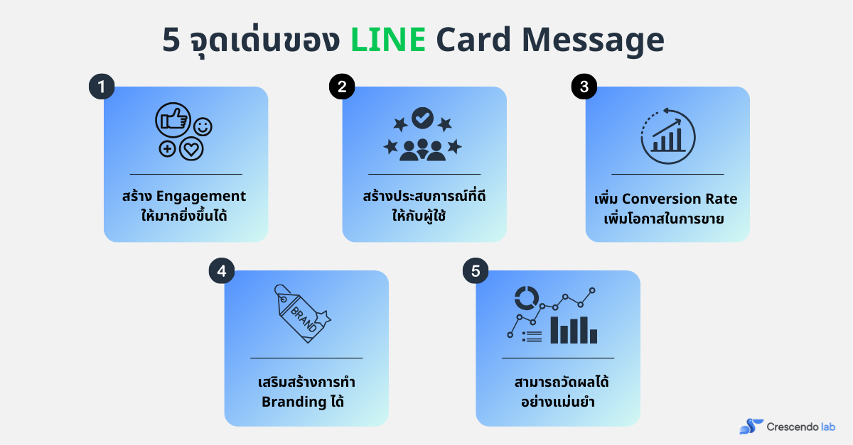 LINE Card Message คืออะไร? มารู้วิธีสร้าง “การ์ดเมสเสจ” บน LINE OA