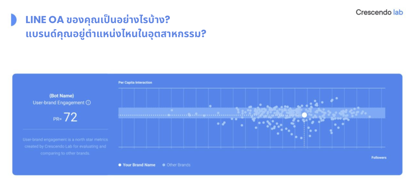 LINE OA ใช้ยังไง? รวมสุดยอดเทคนิคเพิ่มยอดขายบน LINE อย่างเหนือชั้น!
