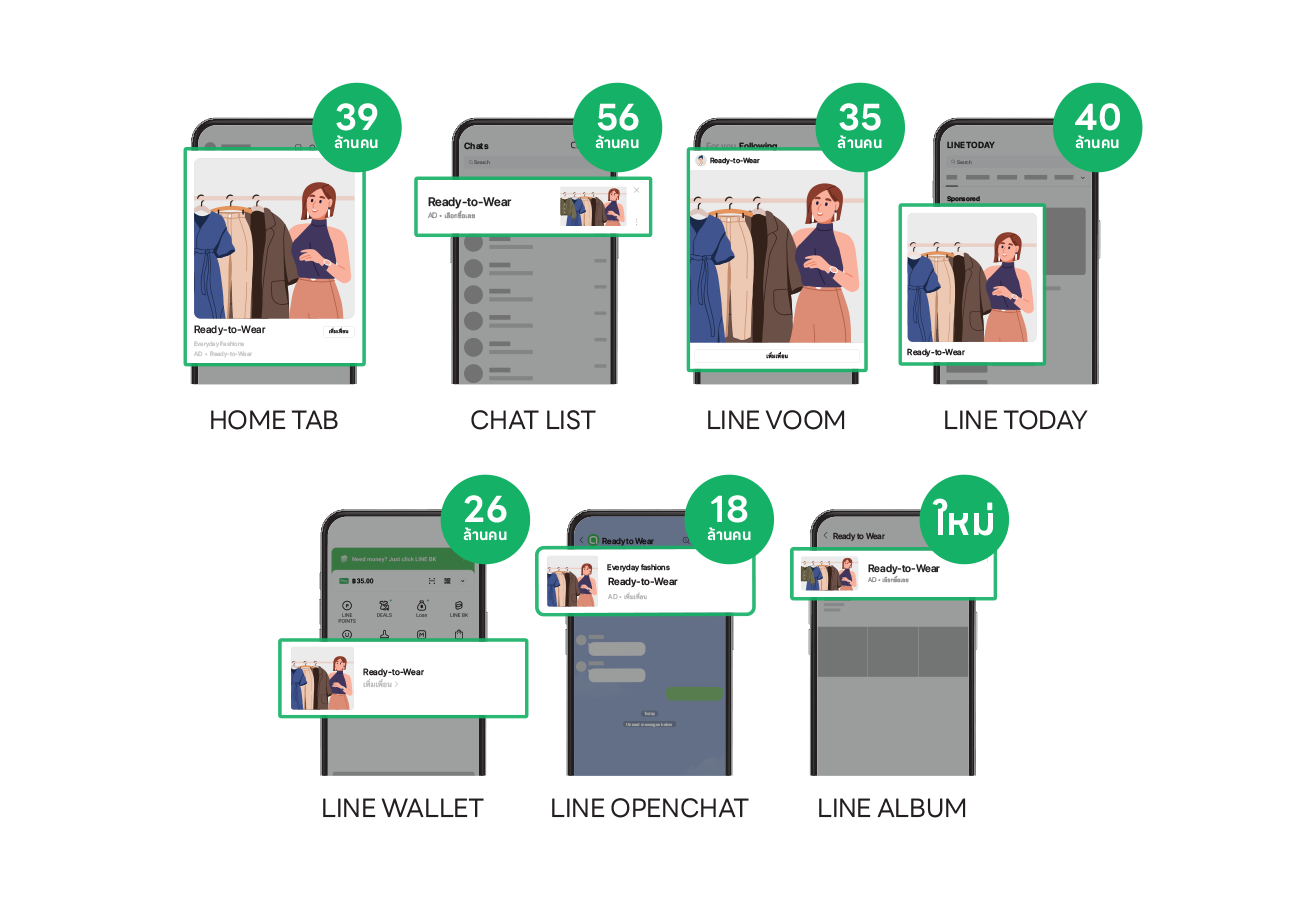 LINE OA ใช้ยังไง แนะนำวิธีใช้ LINE เพิ่มยอดขายแบรนด์คุณให้ทะลุเป้า