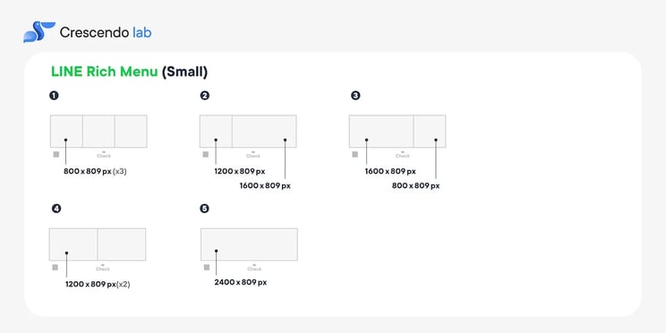 ข้อดี ข้อเสีย ของ LINE Official Account เทียบกับ LINE Group (2025)