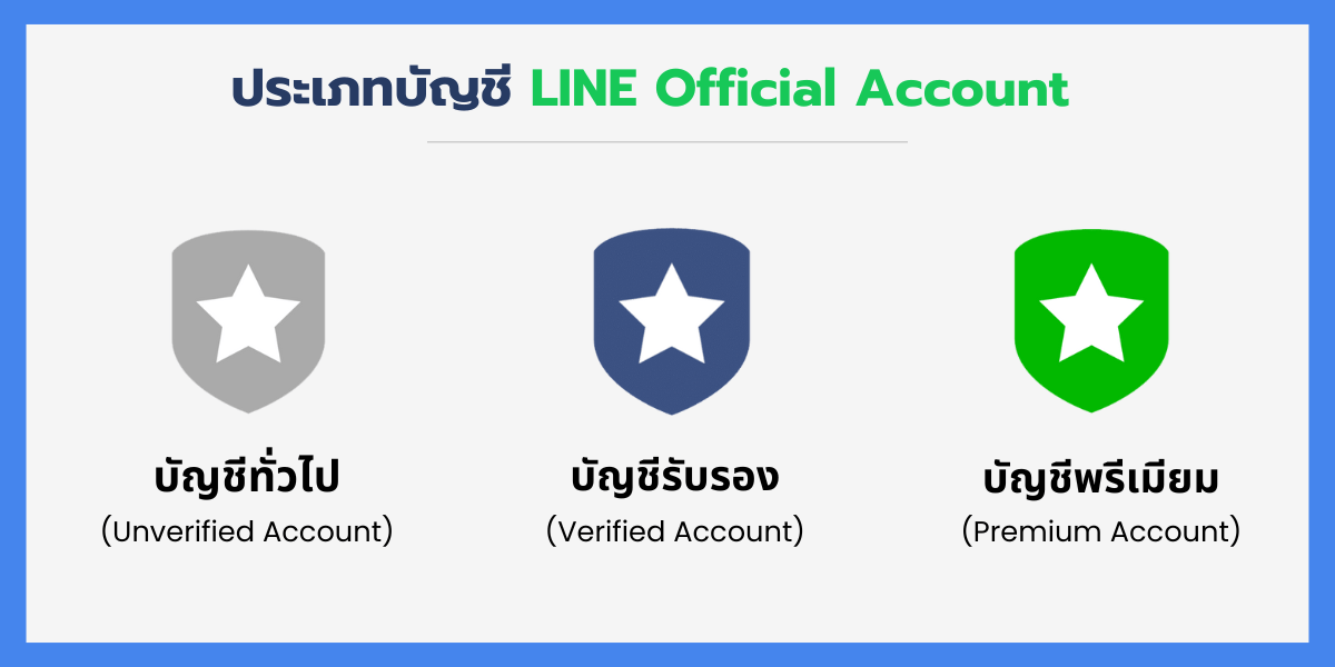 อัปเดตปี 2026 ราคา LINE OA แพงขึ้นไหม? ค่าใช้จ่ายมีอะไรบ้าง?