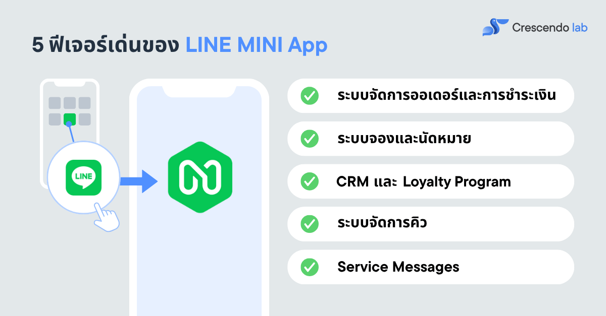 LINE MINI App คืออะไร? เจาะลึกจุดเด่น, ข้อจำกัด, และการใช้งานจริง