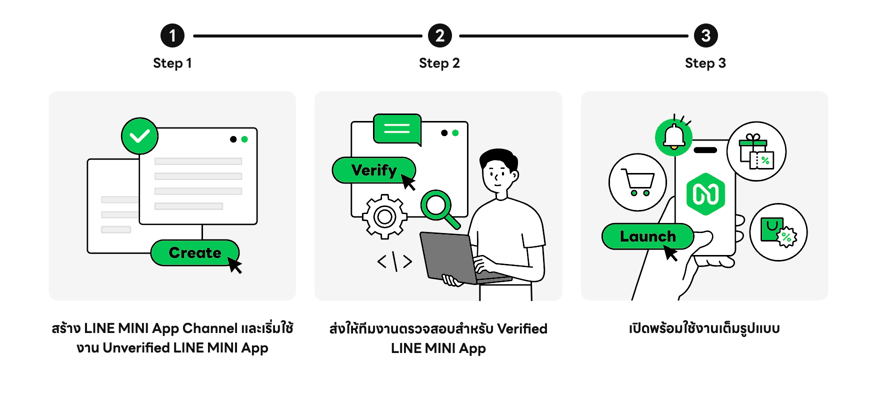 LINE MINI App คืออะไร? เจาะลึกจุดเด่น, ข้อจำกัด, และการใช้งานจริง