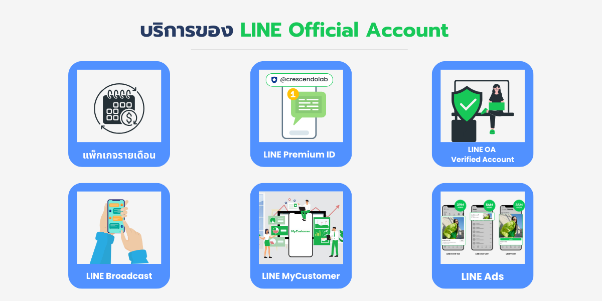 อัปเดตปี 2025 ราคา LINE OA แพงขึ้นไหม? ค่าใช้จ่ายมีอะไรบ้าง?
