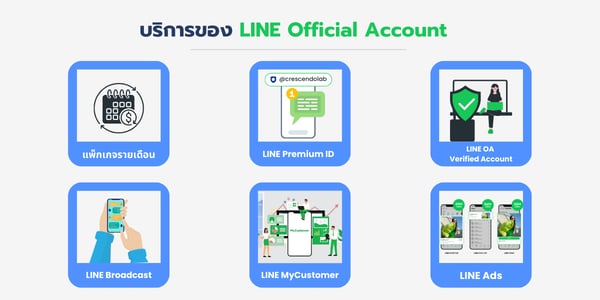 อัปเดตปี 2025 ราคา LINE OA แพงขึ้นไหม? ค่าใช้จ่ายมีอะไรบ้าง?
