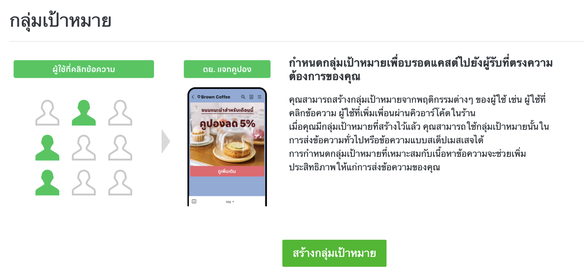 สรุปครบ! LINE Broadcast คืออะไร? วิธีส่งข้อความให้คุ้มค่า ประหยัดงบ