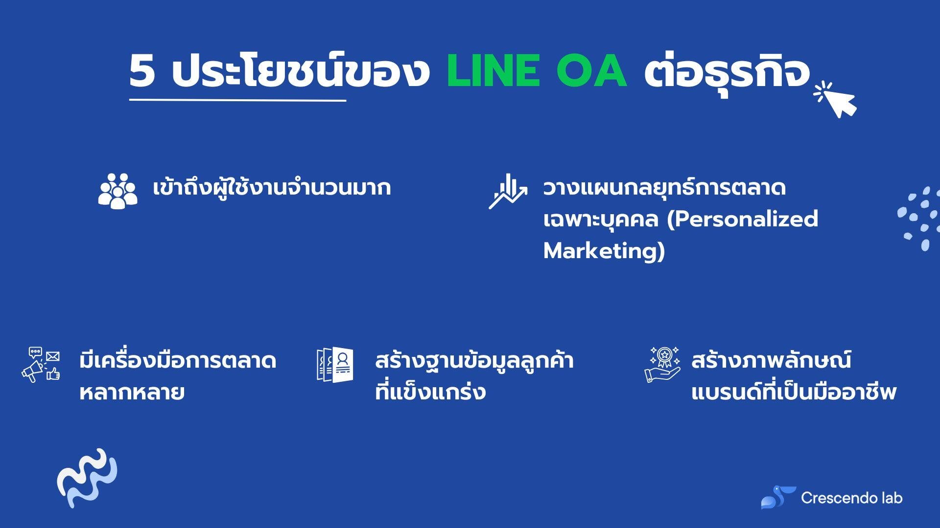 LINE OA คืออะไร? คู่มือ LINE OA เจาะลึกฟีเจอร์เด็ด ปี 2025