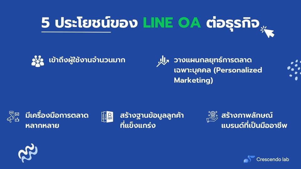 LINE OA คืออะไร? คู่มือ LINE OA เจาะลึกฟีเจอร์เด็ด ปี 2025