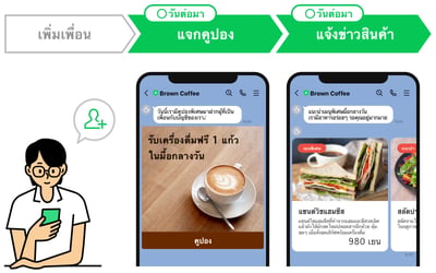 LINE OA คืออะไร? คู่มือ LINE OA อัปเดตฟีเจอร์ล่าสุดในปี 2026