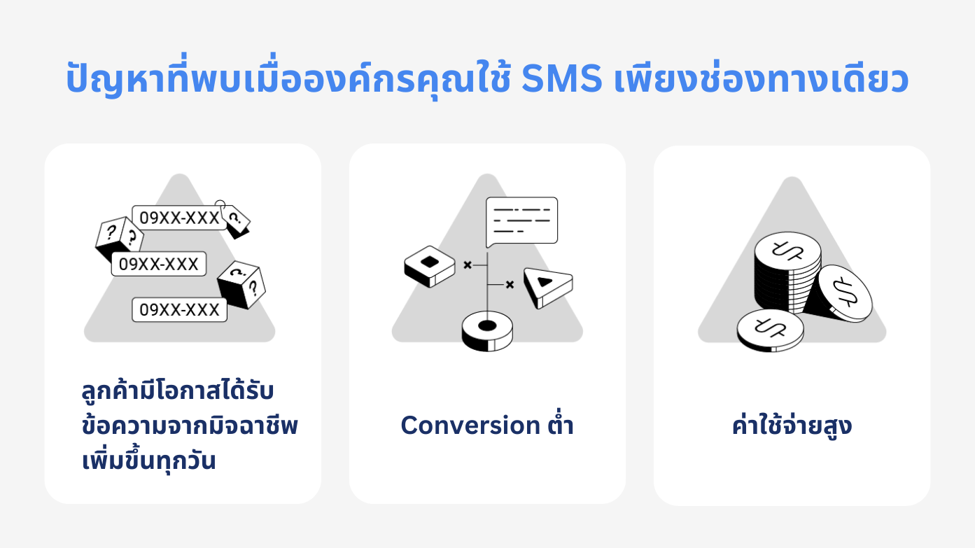 SMS+ บริการที่ผสาน LINE OA x SMS เพื่อส่งข้อความตรงถึงลูกค้าคุณ