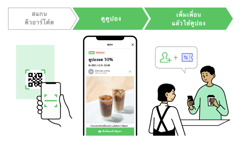 LINE OA ใช้ยังไง แนะนำวิธีใช้ LINE เพิ่มยอดขายแบรนด์คุณให้ทะลุเป้า