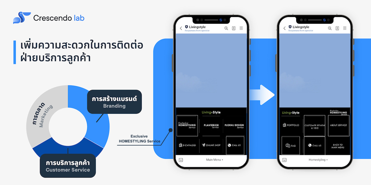 คู่มือสร้าง LINE Rich Menu ให้ยอดขายพุ่ง (ฉบับมือโปร) ปี 2025