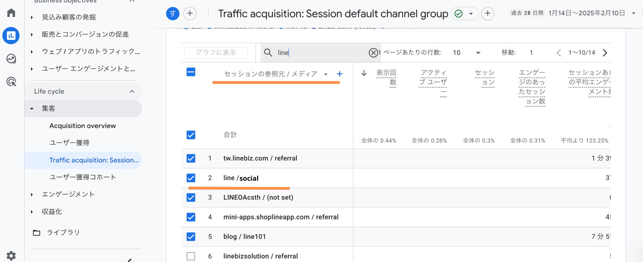 LINE公式アカウントの流入をGA4で可視化！コンバージョン最適化のための手順