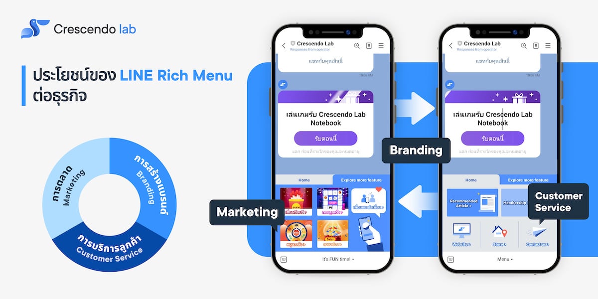 คู่มือสร้าง LINE Rich Menu ให้ยอดขายพุ่ง (ฉบับมือโปร) ปี 2025