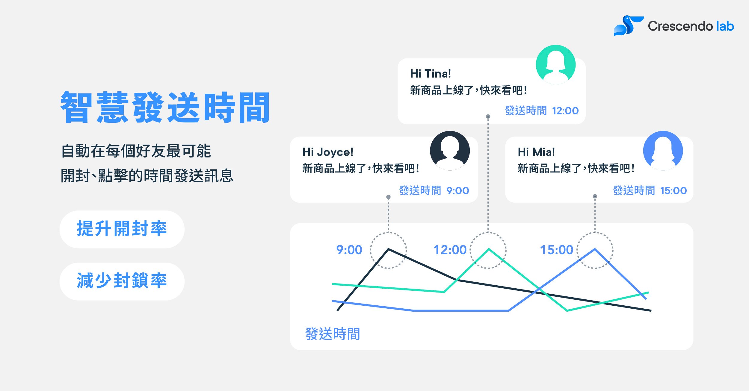 LINE 官方帳號 101 件事：新手老手必看最完整教學（2025）