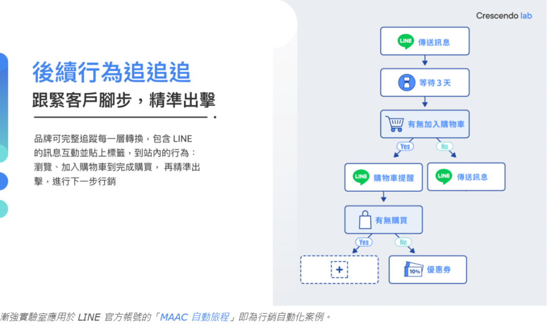 LINE 官方帳號 101 件事：新手老手必看最完整教學（2025）